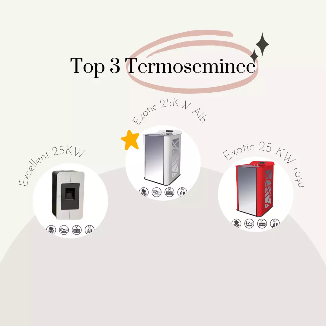 Top 3 termoșeminee ale anului 2023 » Centrale Pellet